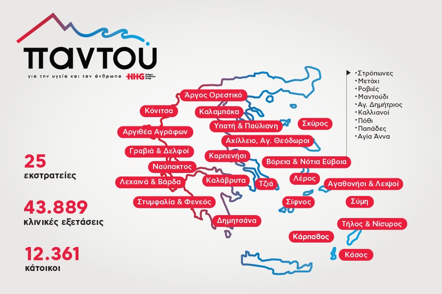HHG: Δωρεάν ιατρική φροντίδα στις απομακρυσμένες περιοχές με το ...