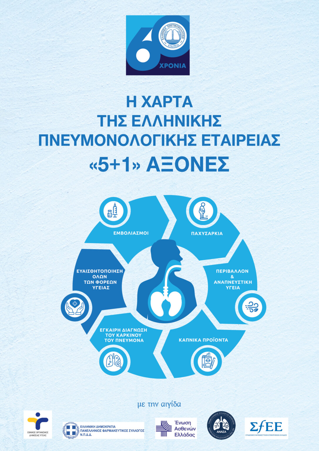 Σχέδιο 5 σημείων για γερούς πνεύμονες